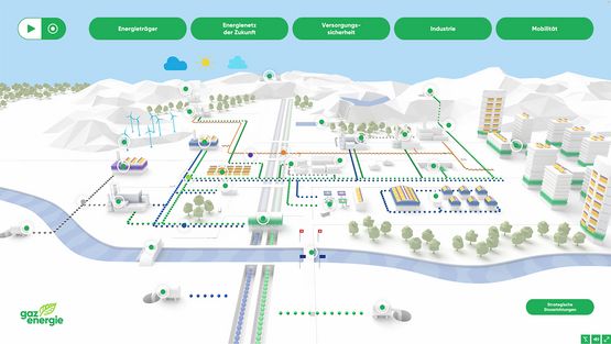 Mit Gas in die Energiezukunft